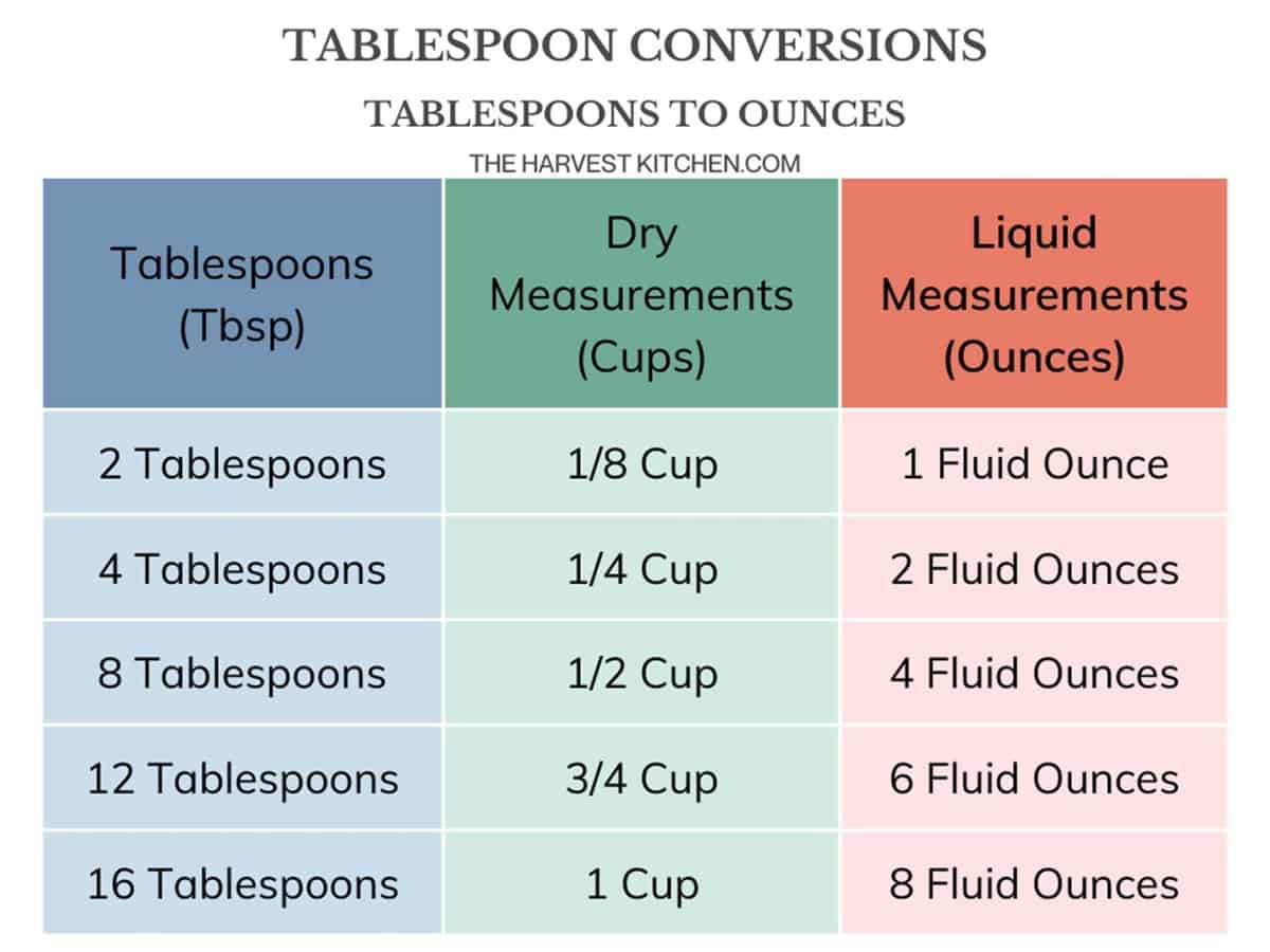 How Many Tablespoons In A Cup The Harvest Kitchen How Many Tablespoons In A Cup The Harvest Kitchen