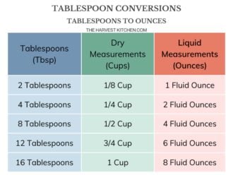 How Many Tablespoons in a Cup - The Harvest Kitchen