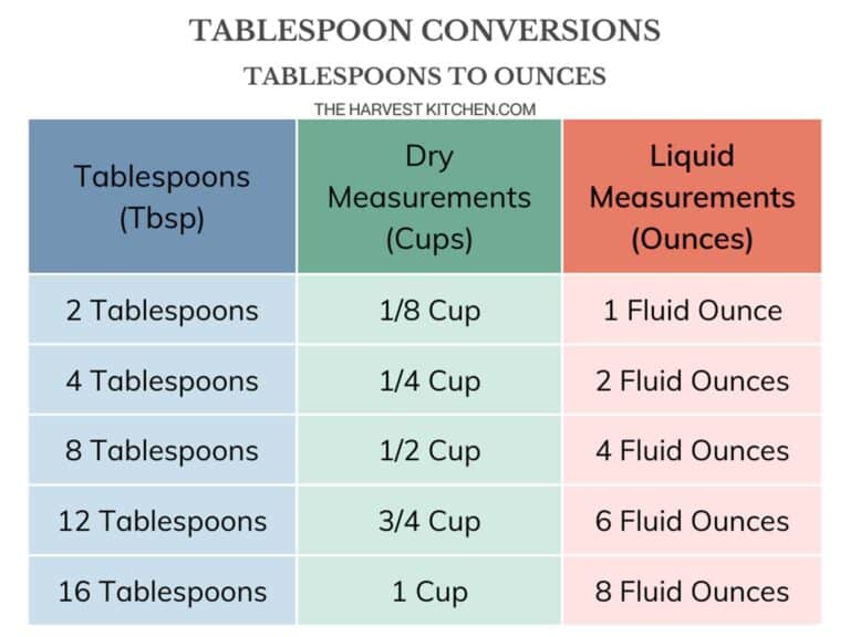 How Many Tablespoons In An Ounce The Harvest Kitchen