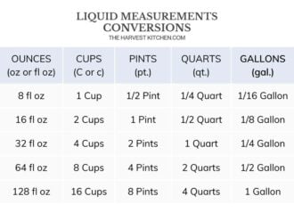 How Many Pints in a Quart - The Harvest Kitchen