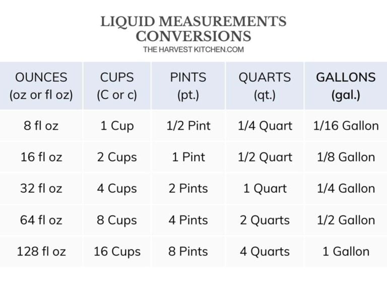 How Many Ounces In A Cup The Harvest Kitchen