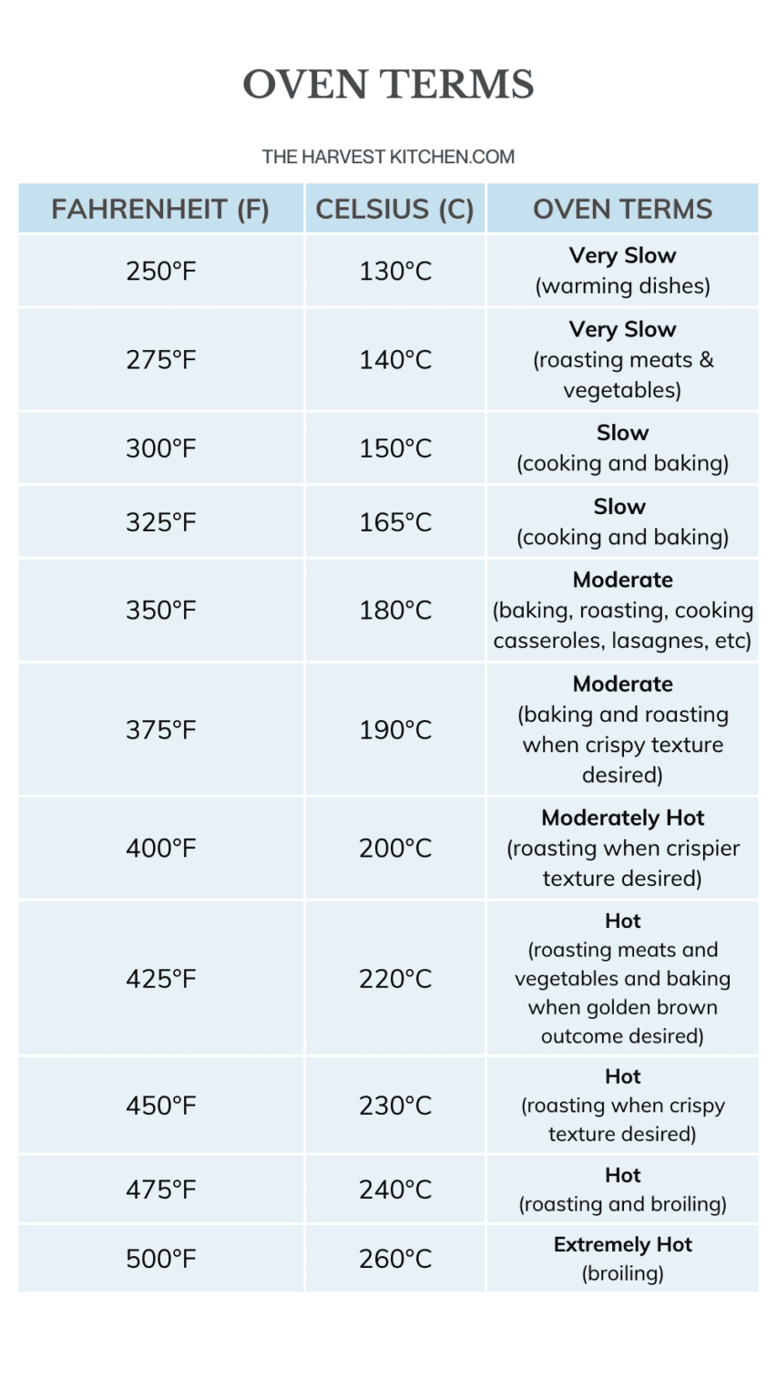 160 Celsius to Fahrenheit - The Harvest Kitchen