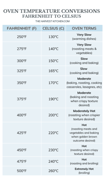 170 Celsius to Fahrenheit - 170c to F - The Harvest Kitchen