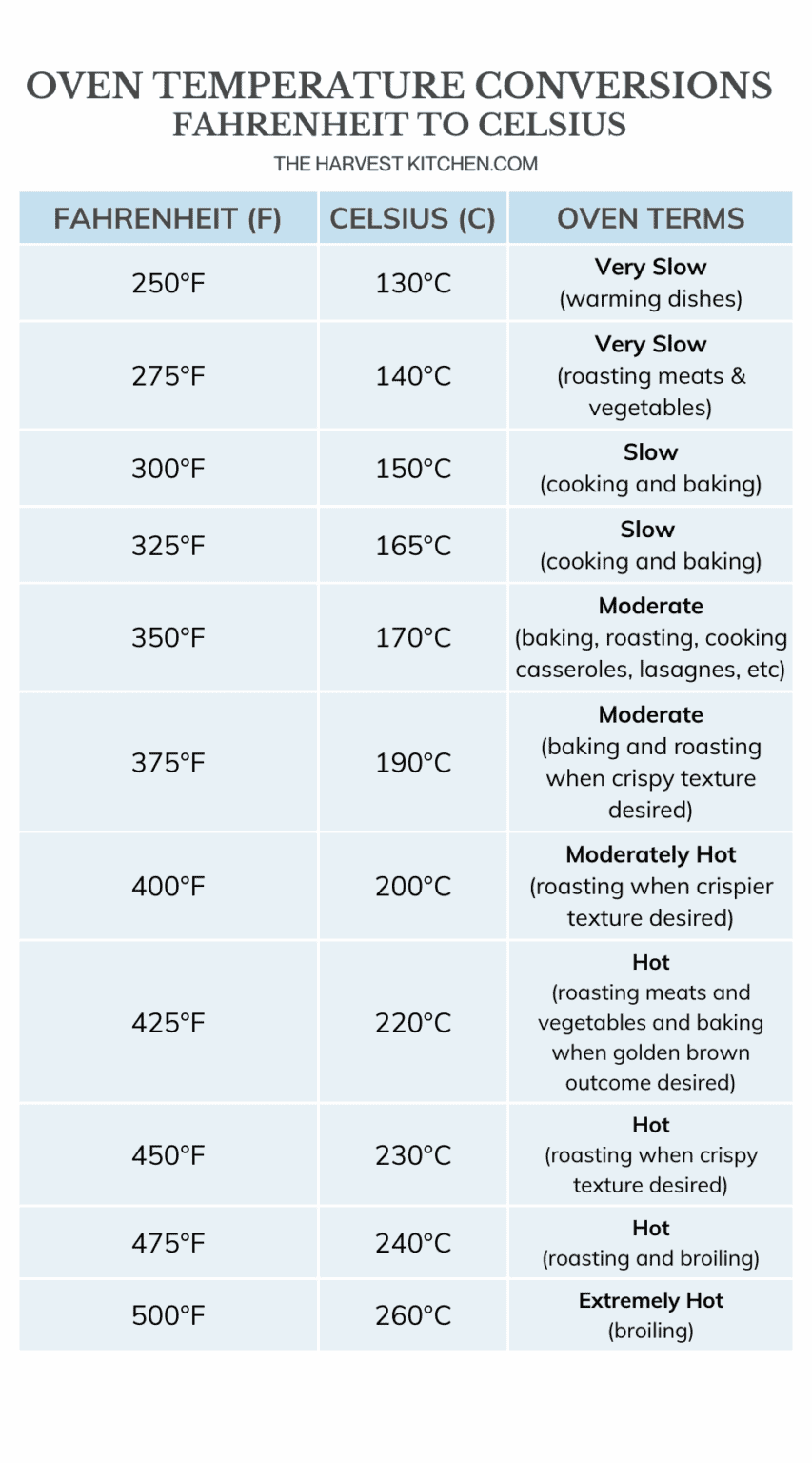 220 C to F - Convert 220 Celsius to Fahrenheit - The Harvest Kitchen
