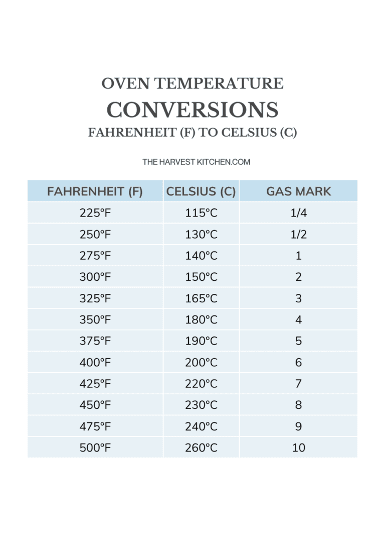 180 Celsius to Fahrenheit - 180c to F - The Harvest Kitchen