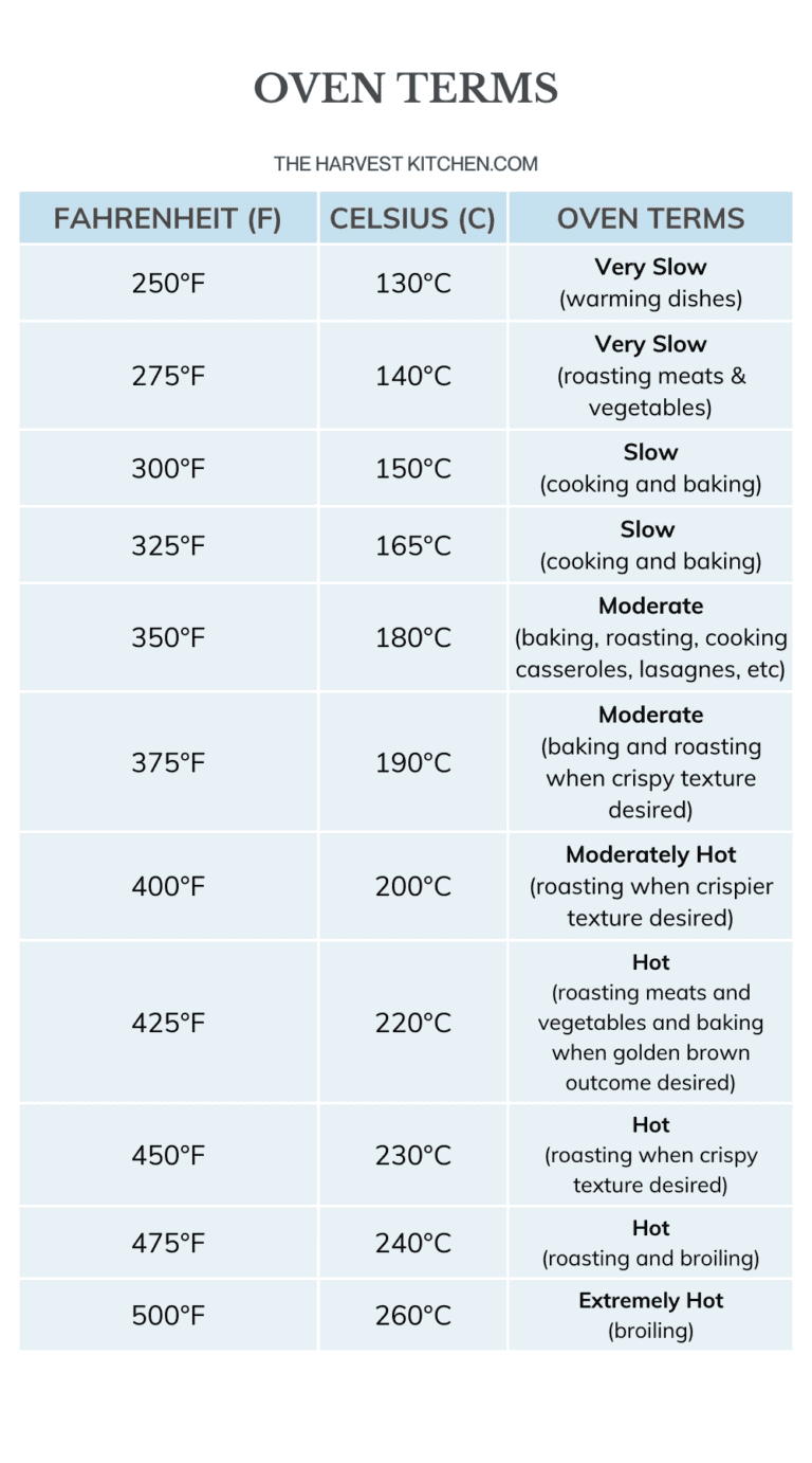 180 Celsius to Fahrenheit - 180c to F - The Harvest Kitchen