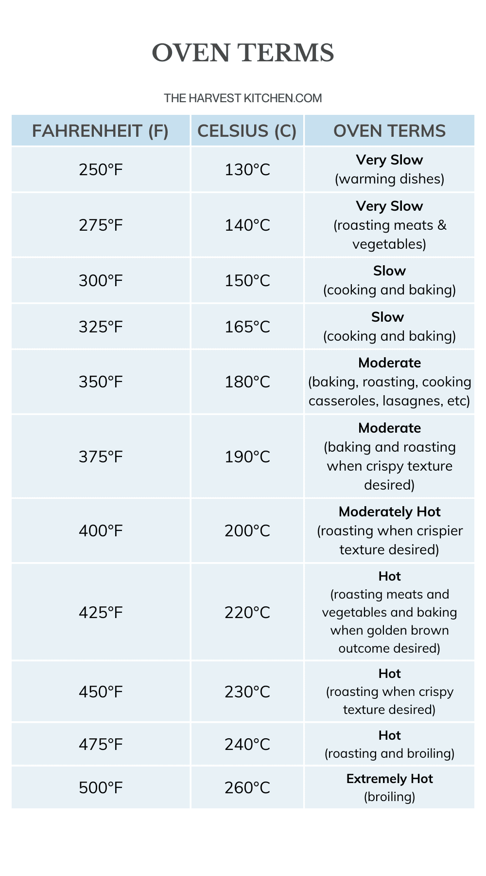 180 Celsius to Fahrenheit - 180c to F - The Harvest Kitchen